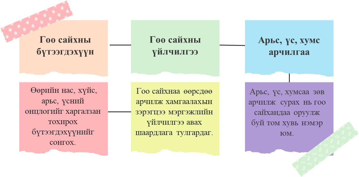 Мэдлээ Цахим контент